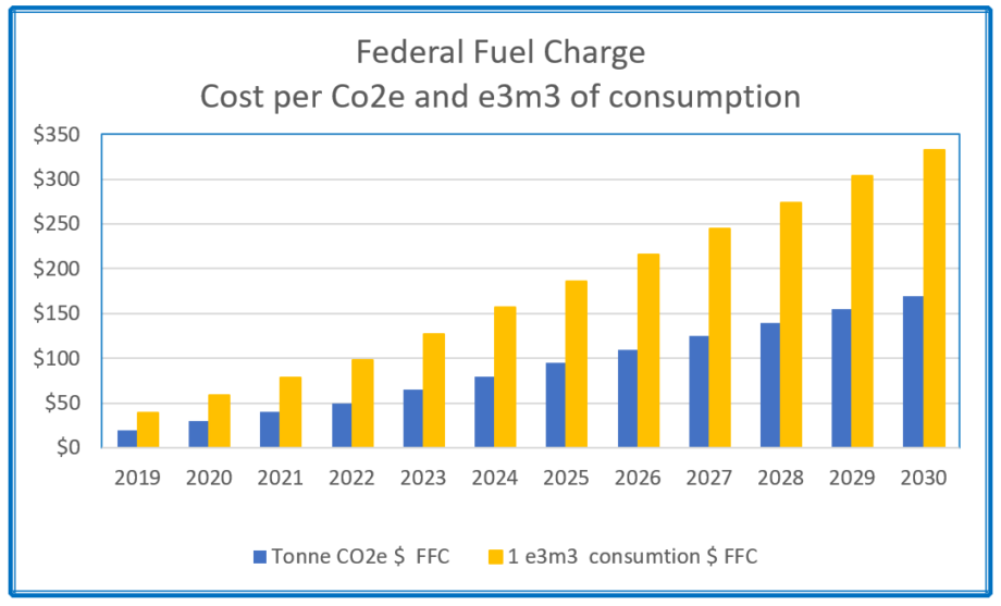 Federal and Provincial Carbon Charges: Which Program is Right for Your ...